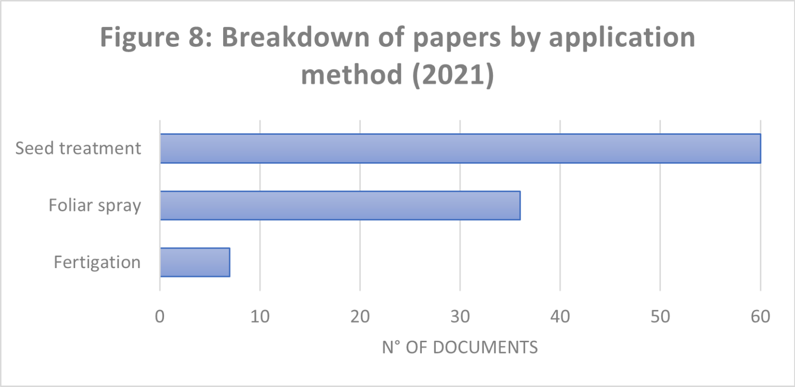 Biostimulants research global trends in 2021 - Biostimulant.com